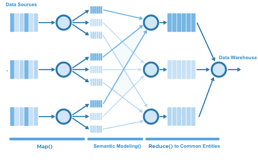 Reactor Overview – Reactor Data Help Center