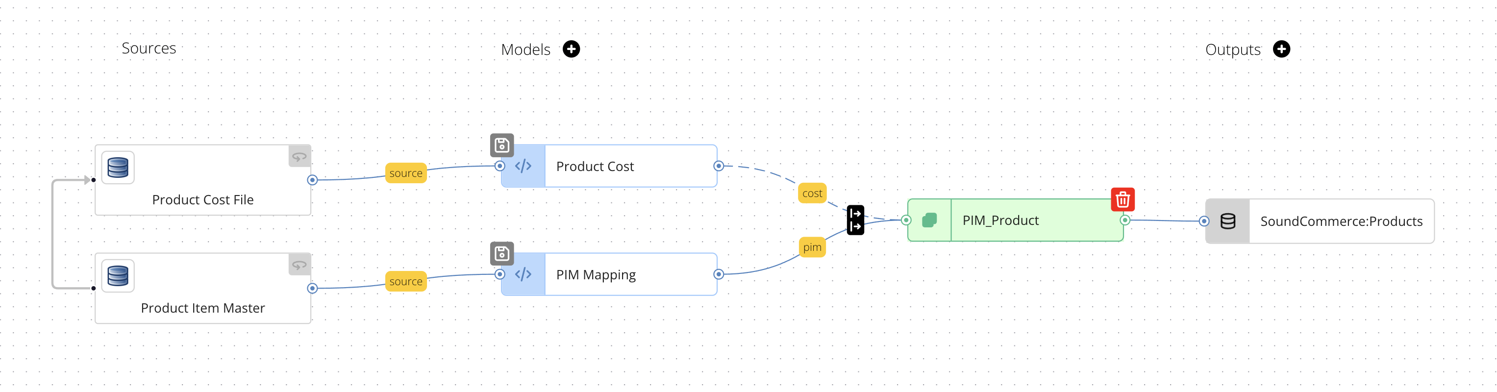 Managing Model Inputs in the Mapping Canvas – Reactor Data Help Center